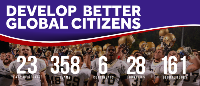 About Us | Global Football